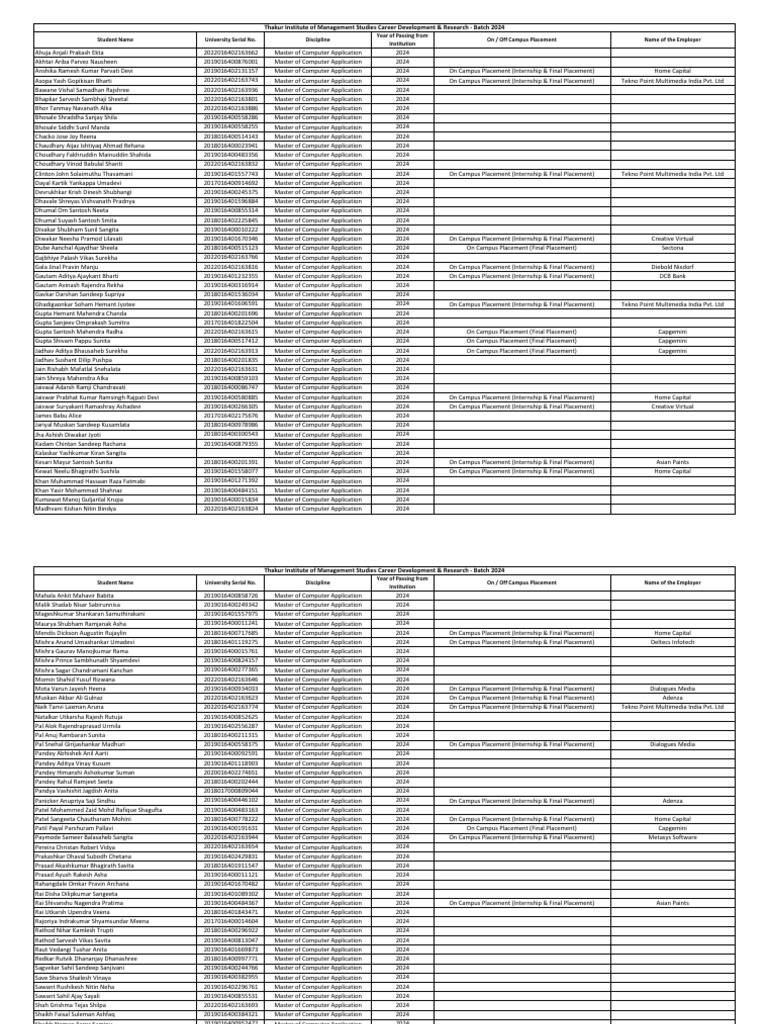 Placement Data Batch 2022 2024 | PDF