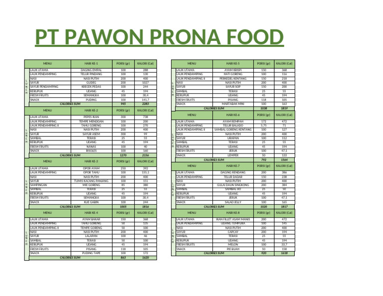 Pawon Catering - Menu | PDF