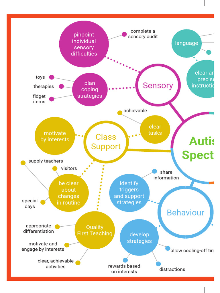t s 089 Autism Spectrum Mind Map Ver 3 | PDF