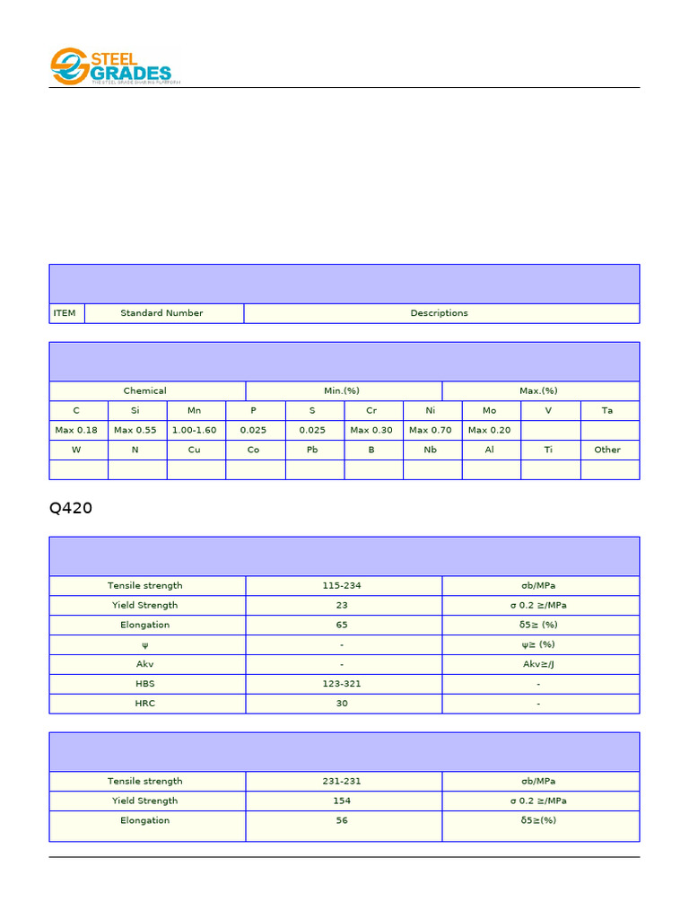 Q420 Datasheet | PDF
