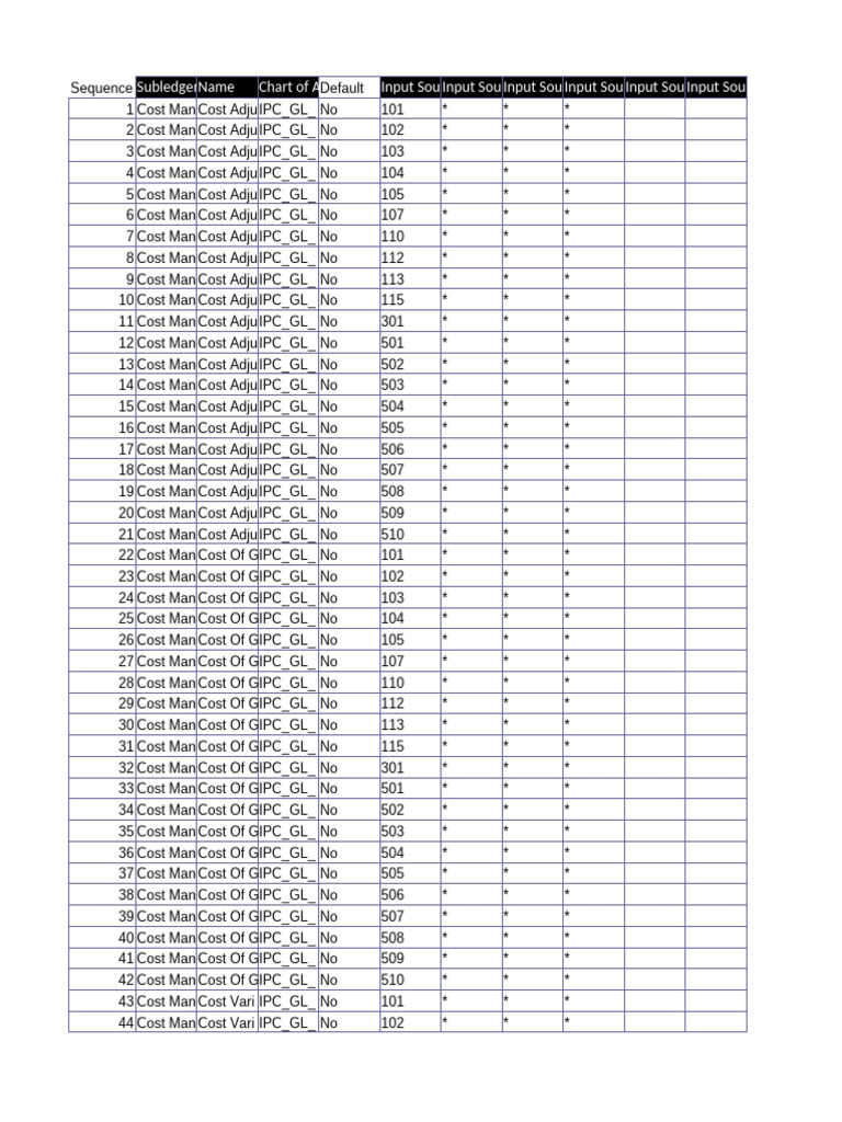 Manage Mapping Sets - Account Combination Mappings | PDF