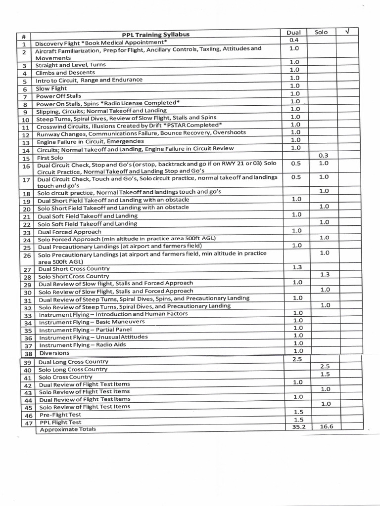 PPL Training Syllabus | PDF