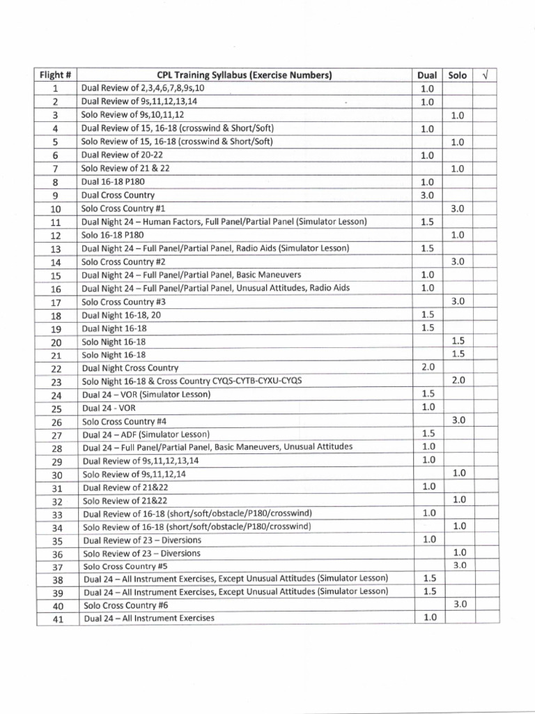 CPL Training Syllabus | PDF