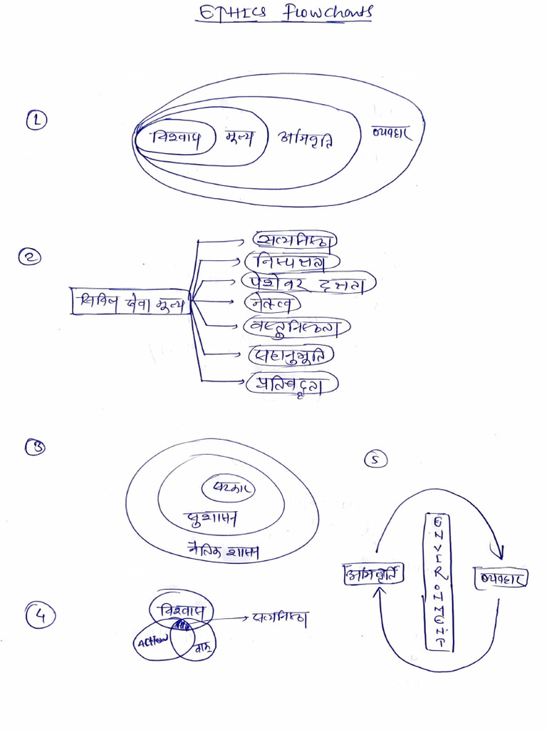 Ethics Flowchart Guide | PDF