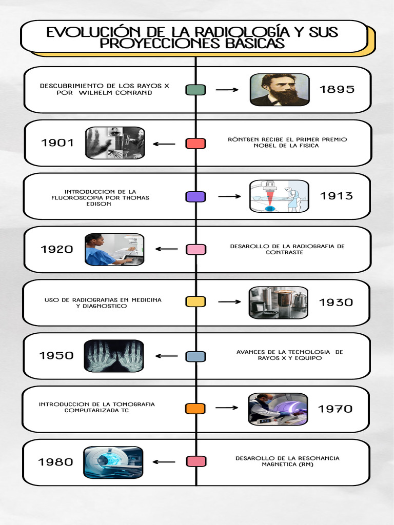Act2. Evolucion de La Radiografia | PDF