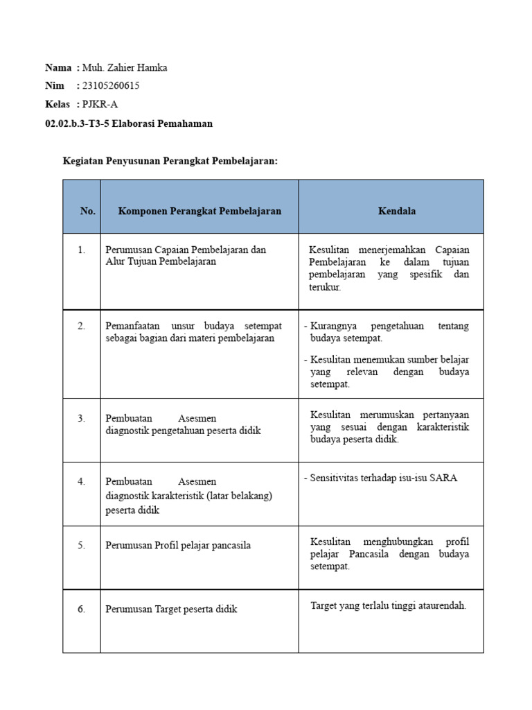 02.02.b.3-T3-5 Elaborasi Pemahaman | PDF
