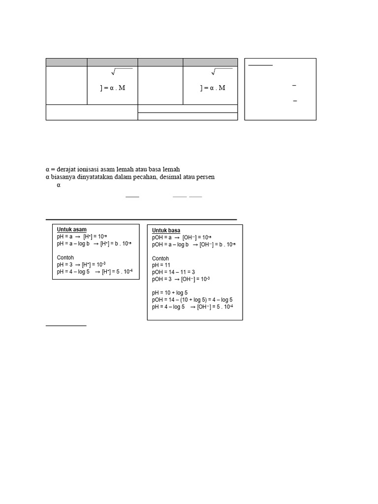 Rumus Menghitung pH Asam dan Basa | PDF | Branches Of Thermodynamics ...