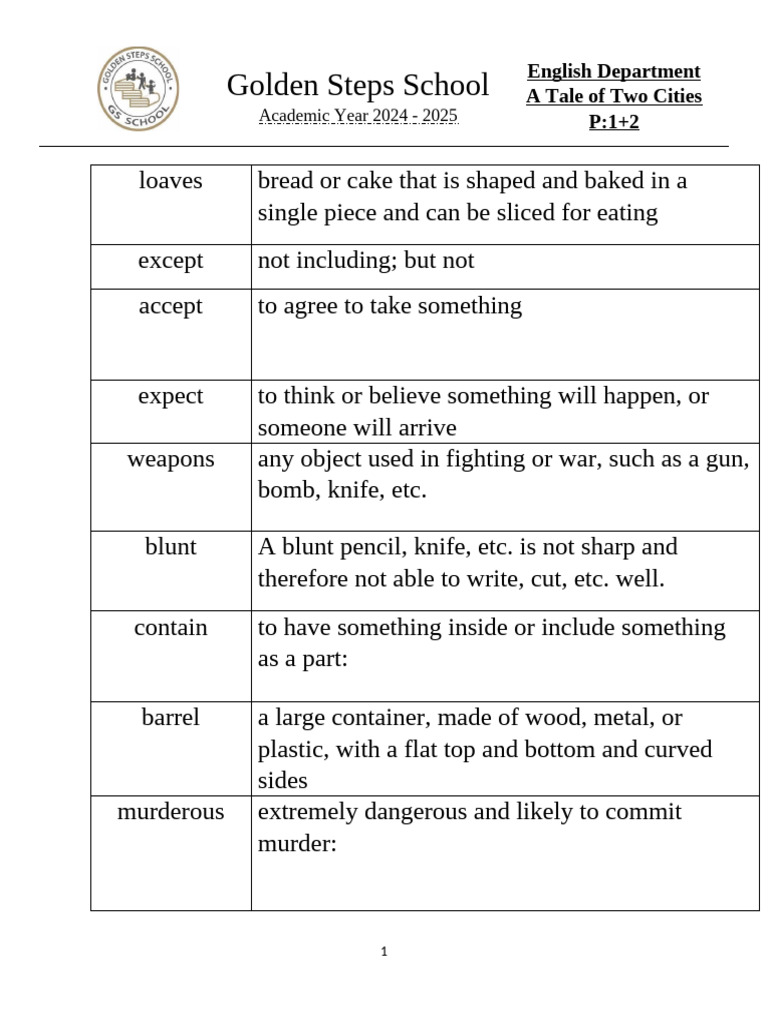 Vocabulary Guide for A Tale of Two Cities | PDF | Laughter
