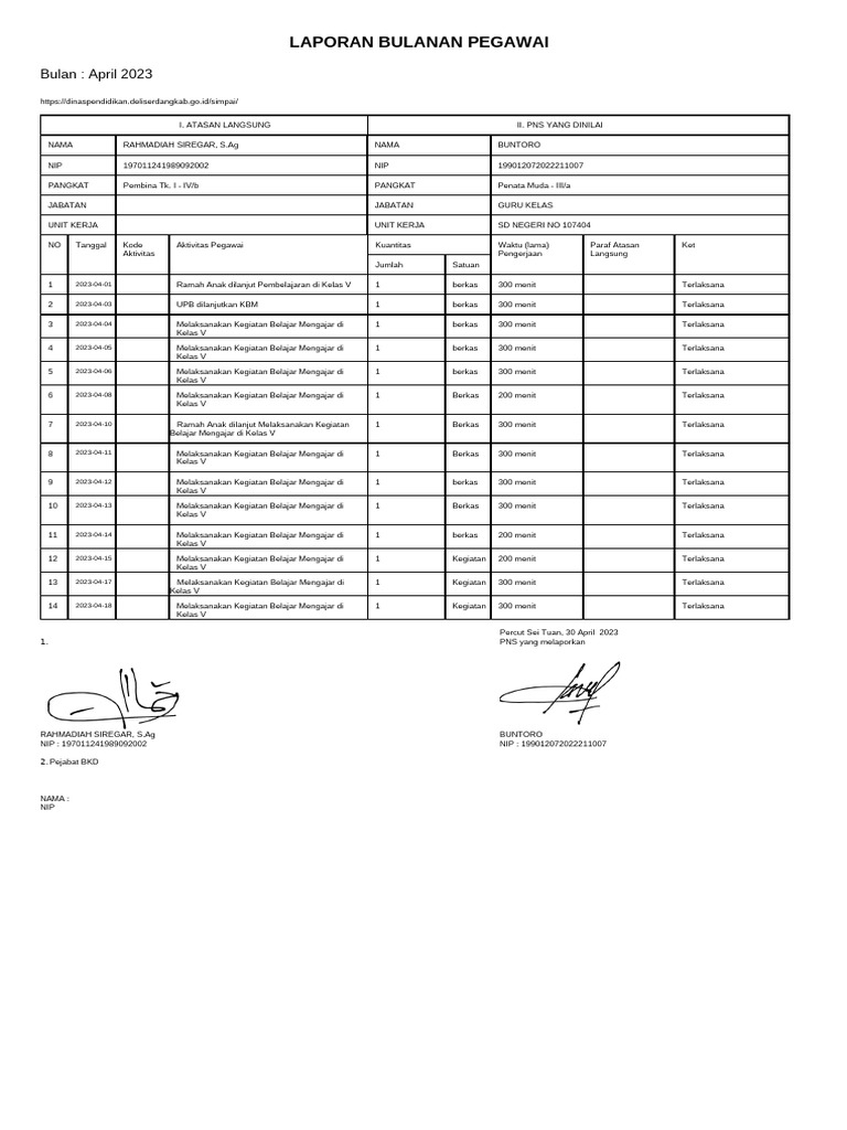 Labul Bubun April | PDF