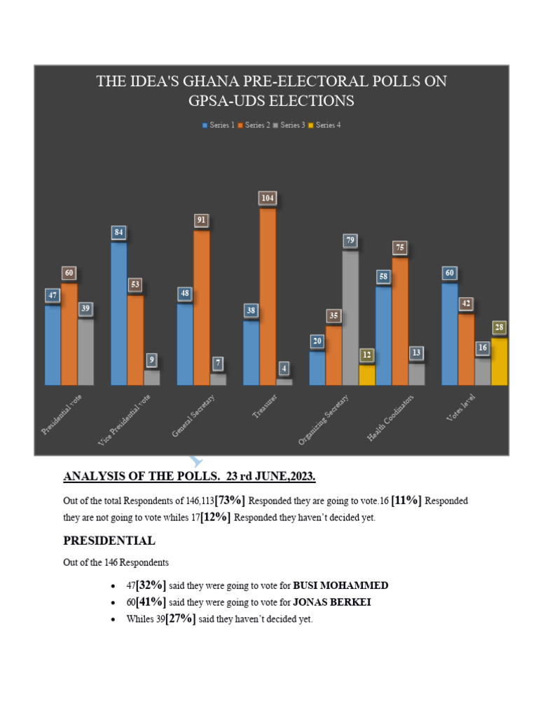 Pre-Electoral Polls GPSA-UDS | PDF | Opinion Poll | Evaluation Methods
