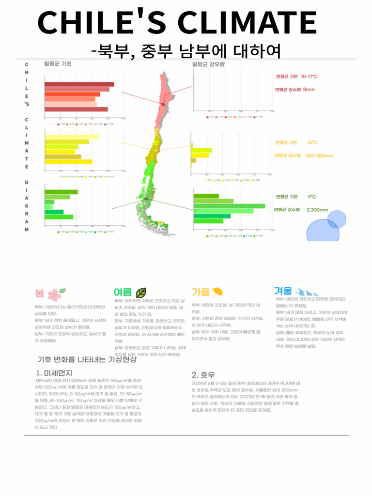Chile's Climate | PDF