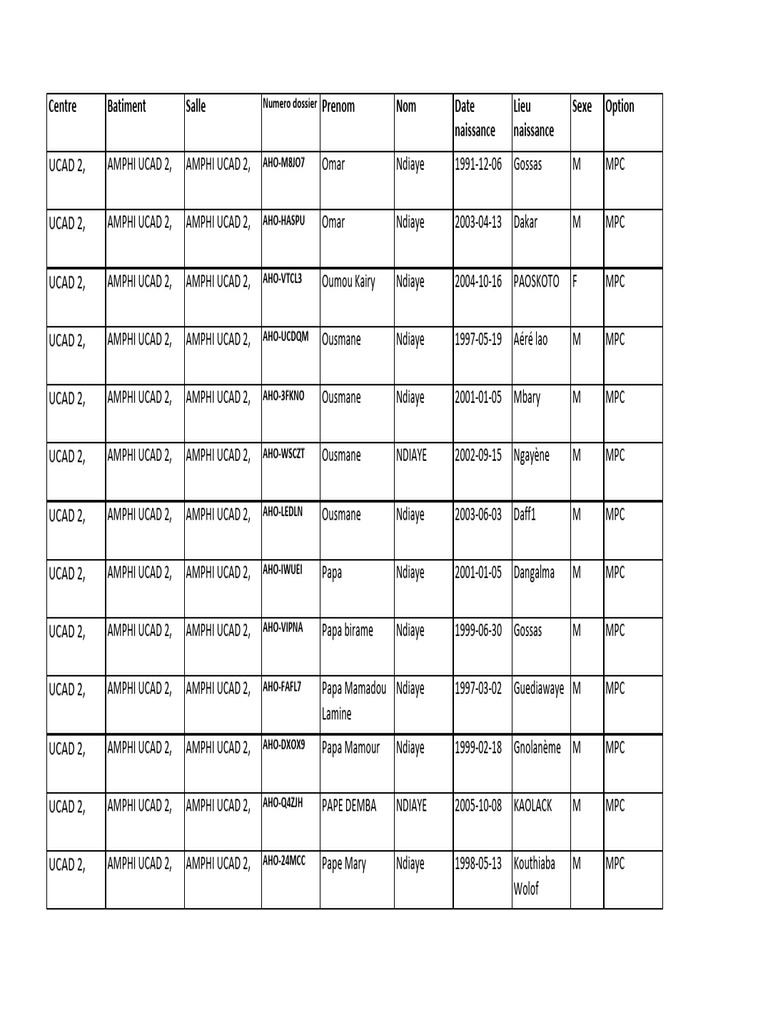 MPC Centre Ucad 2 2024 | PDF