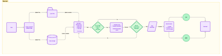 Process Flow (3) | PDF