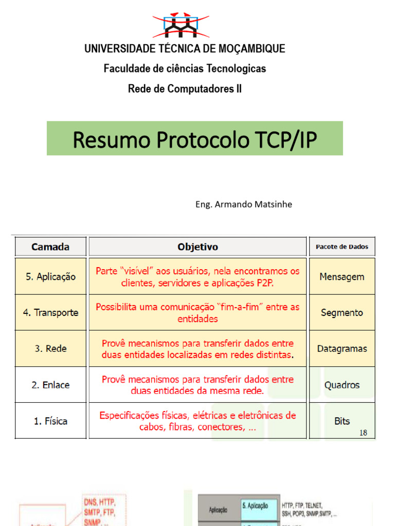 Resumo Protocolo TCP | PDF | Computadores