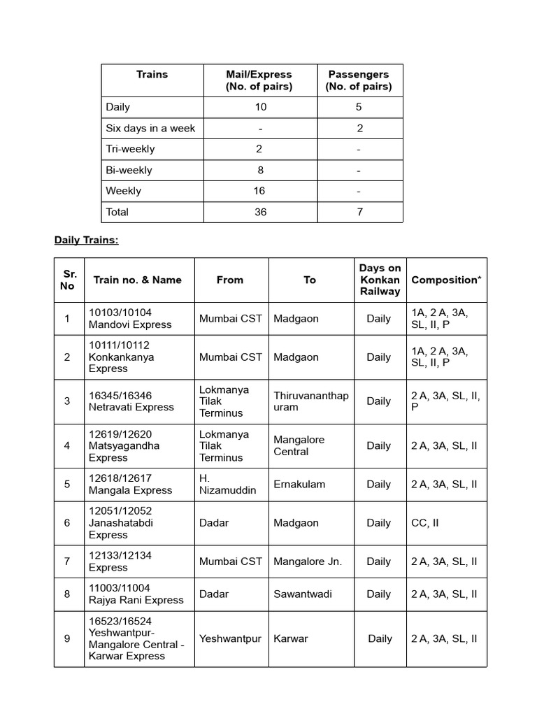 Train TIme Table NOV 2014 | PDF