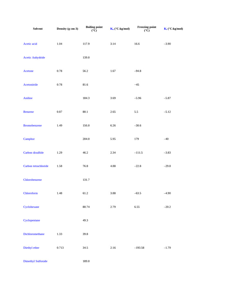 List of Boiling and Freezing Information of Solvents | PDF
