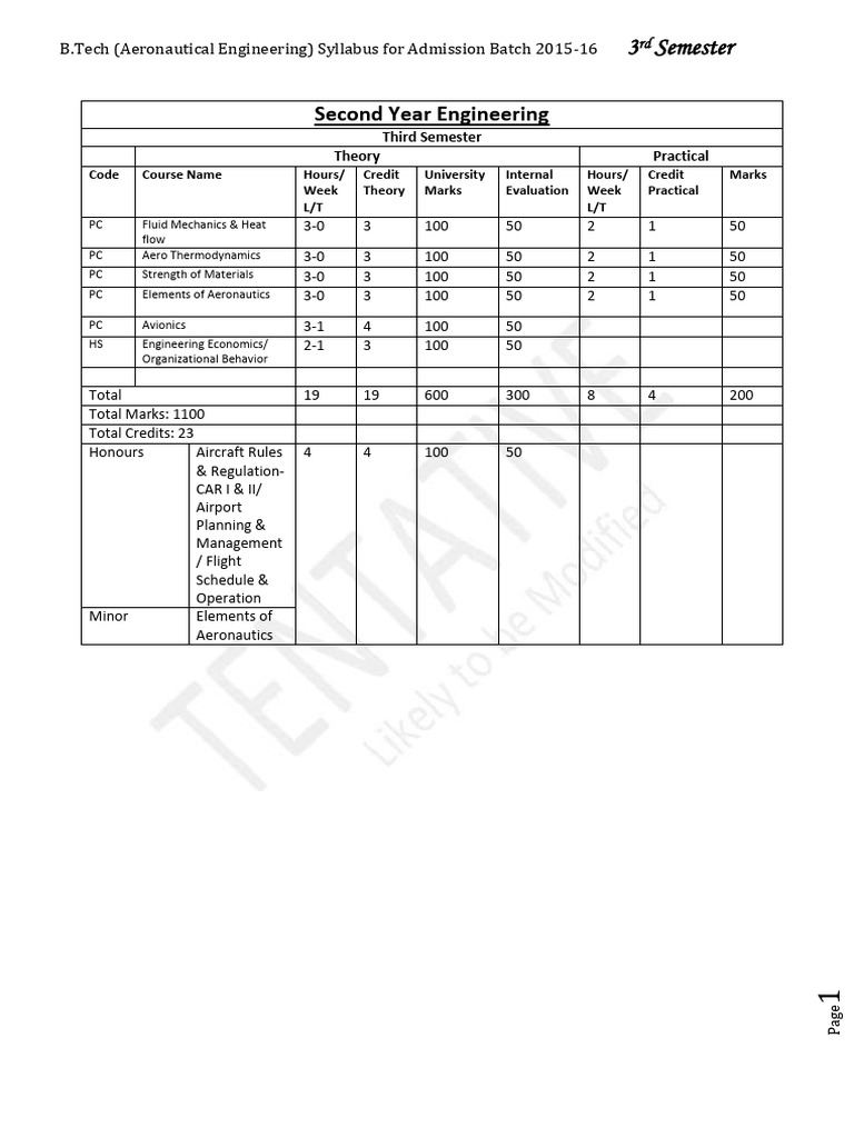 Aeronautical Engineering Syllabus | PDF
