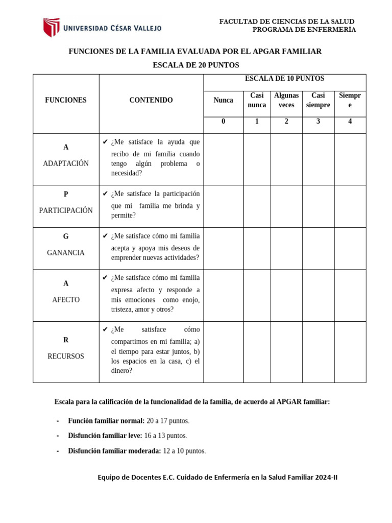 APGAR FAMILIAR | PDF