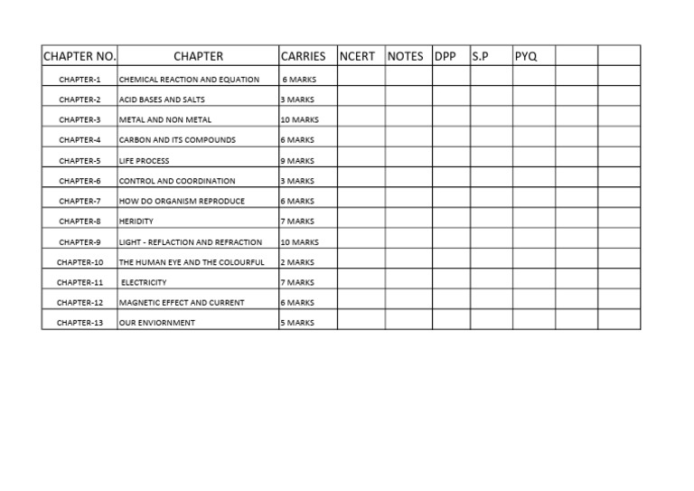 Science Flow Chart | PDF
