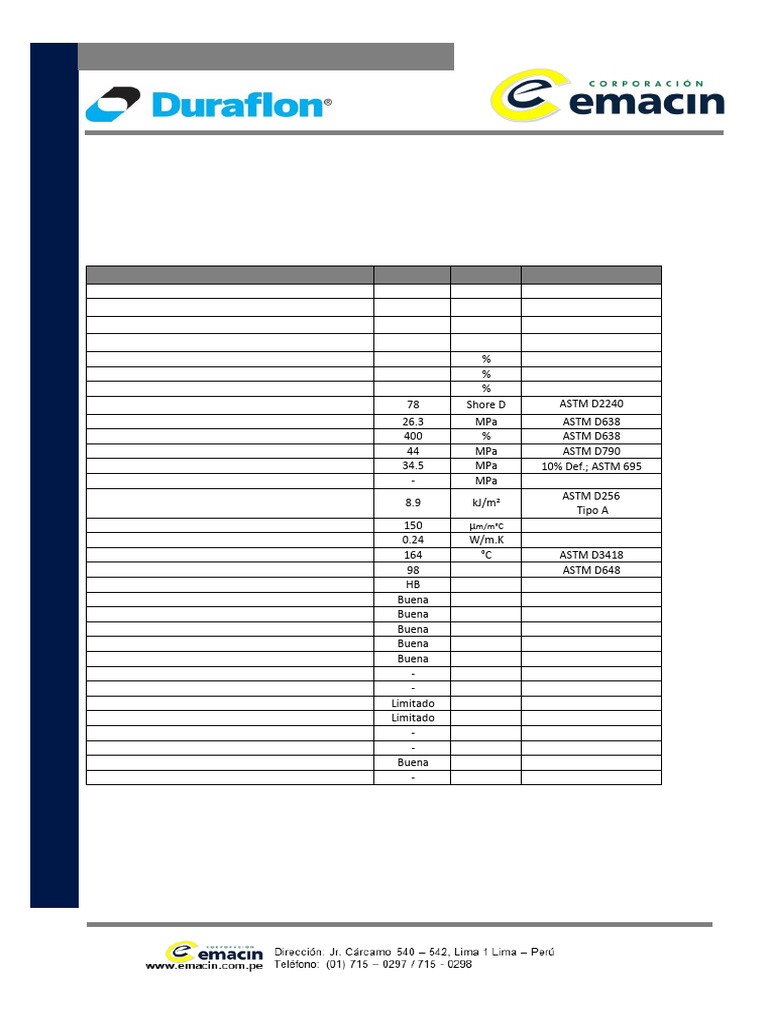 PP-Ficha Técnica Planchas | PDF