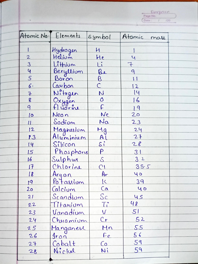 Chemistry Notes of Unit - 1 | PDF