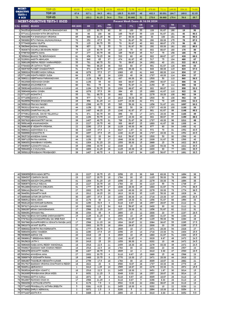 Ncert-Objective Tests-1 8sco | PDF
