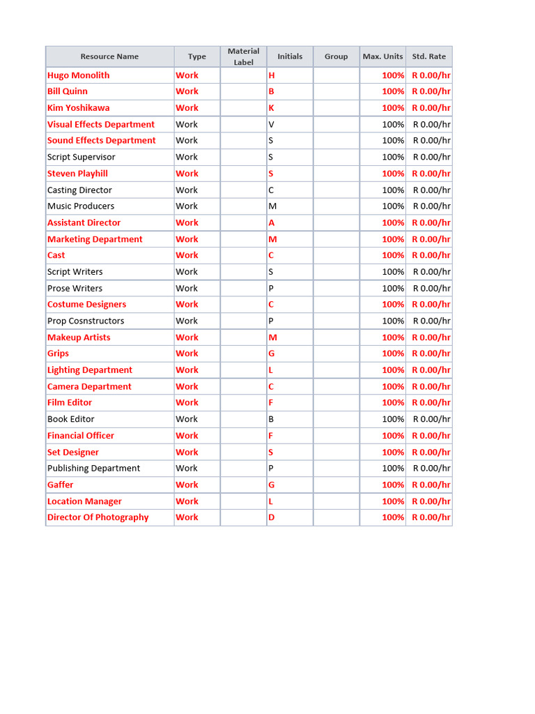 Resource_Sheet_Ass1 | PDF