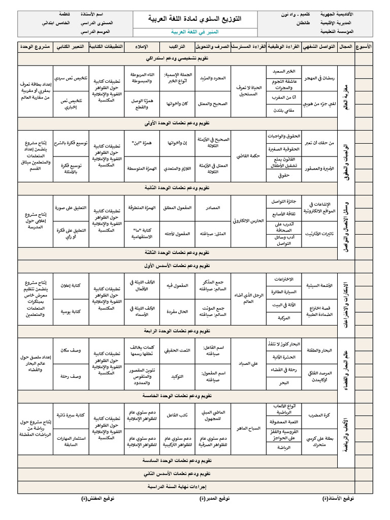 5APG - Rep Annuelle BILINGUE - RFHX | PDF