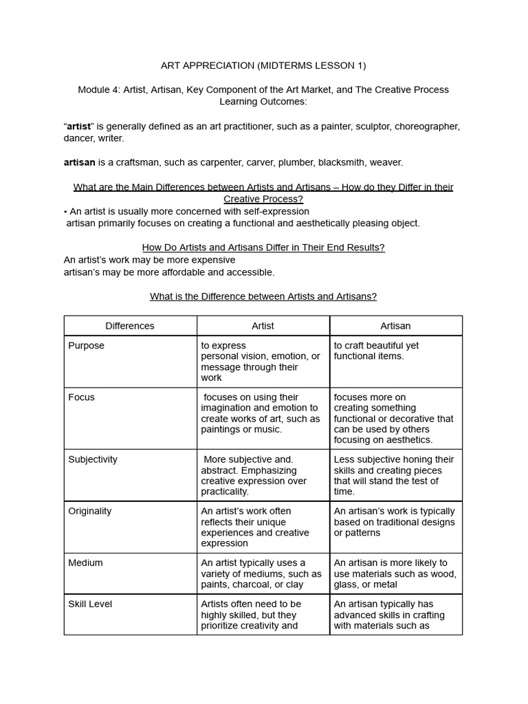 Artapp Lesson 1&2 | PDF
