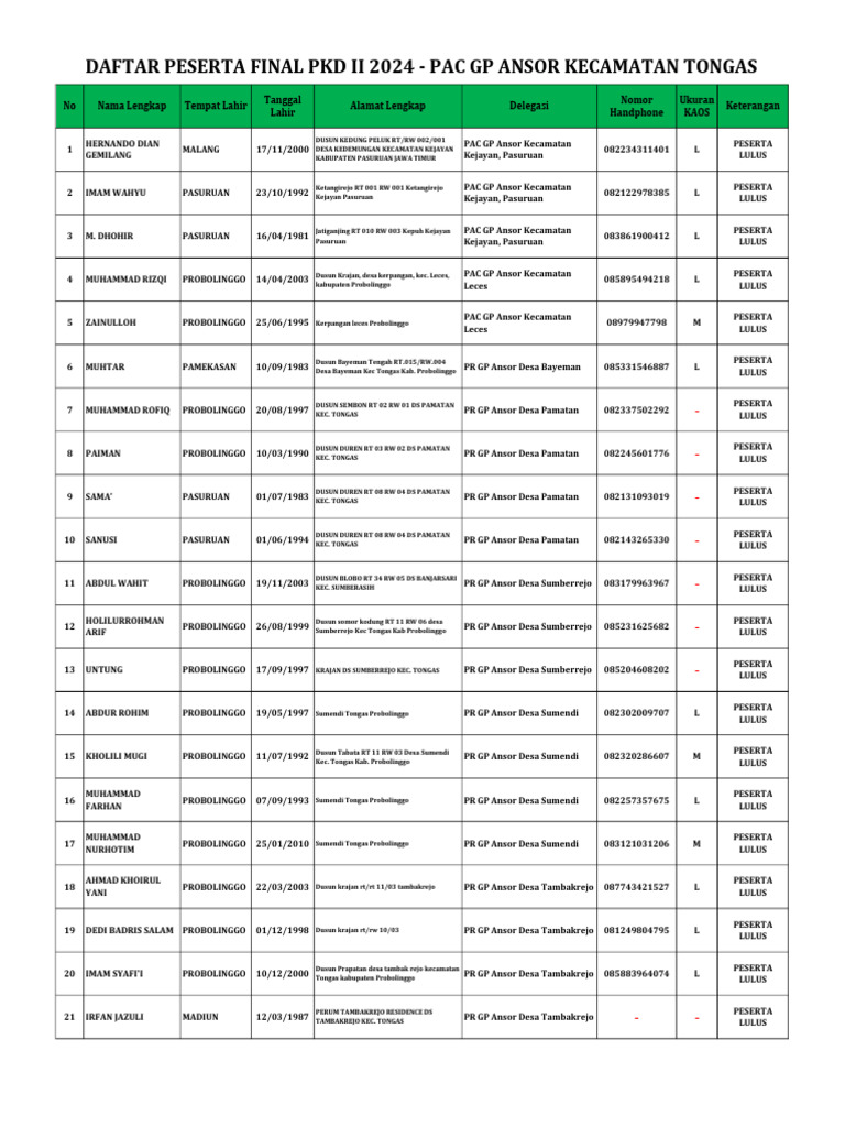 Ba Penetapan Peserta PKD II 2024 Ansor Tongas | PDF
