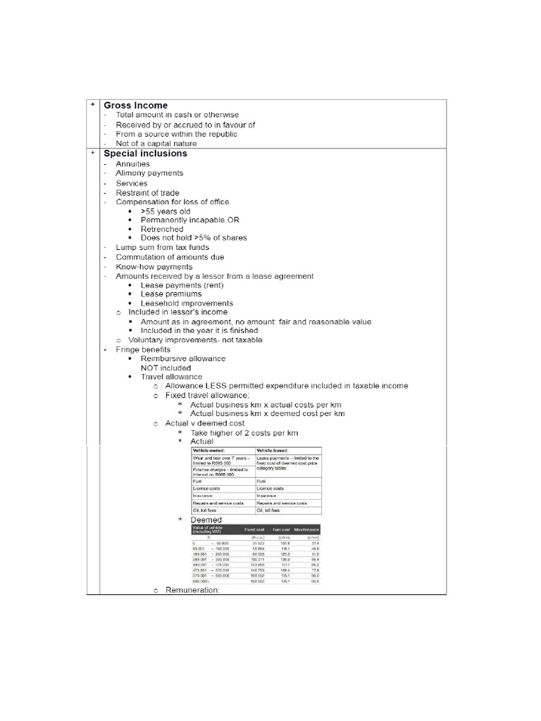 SA Income Tax Formulas | PDF
