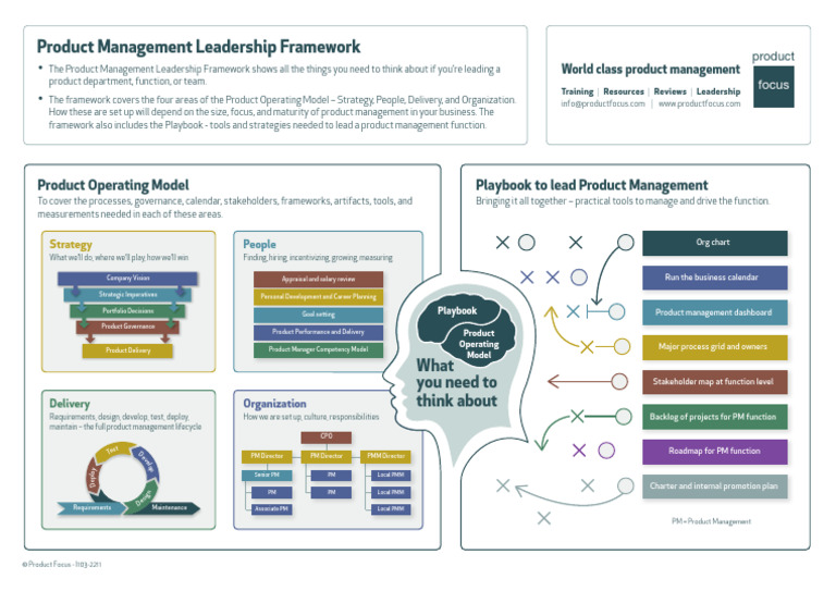 Product Management Leadership Framework | PDF | Economies | Business ...