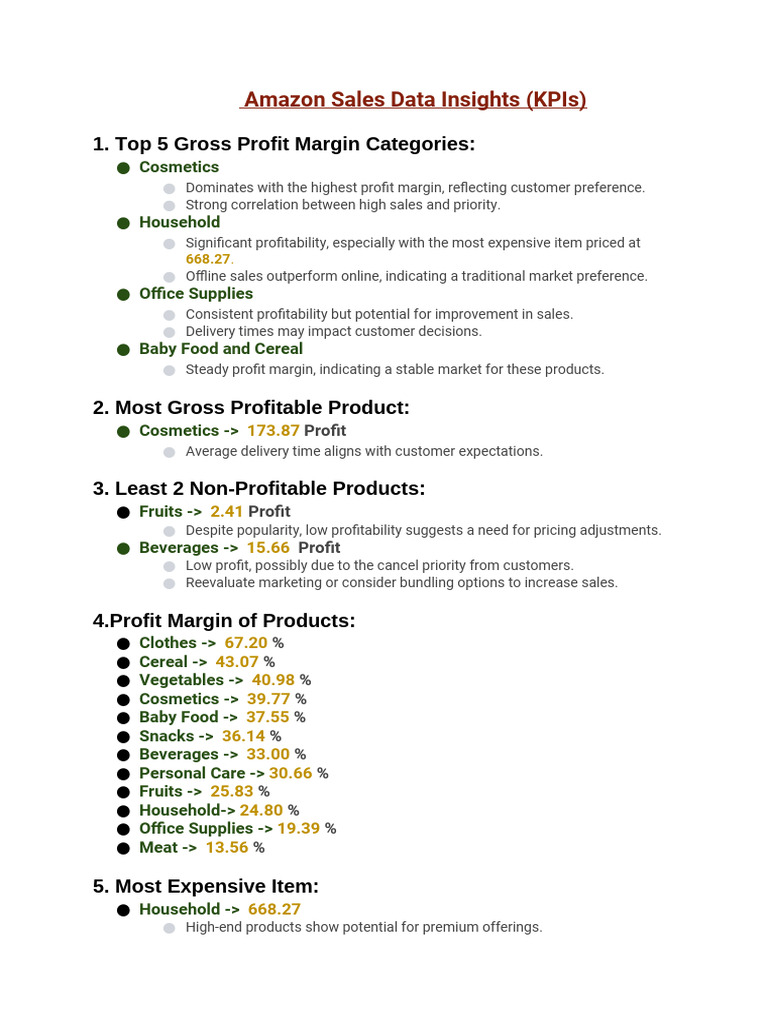 Amazon Sales Data Insights | PDF