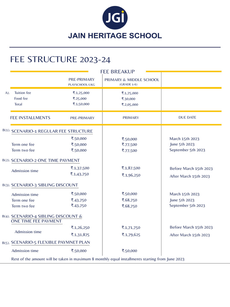Fee Break Up and Refund Policy 2023 24 | PDF | Fee | Payments