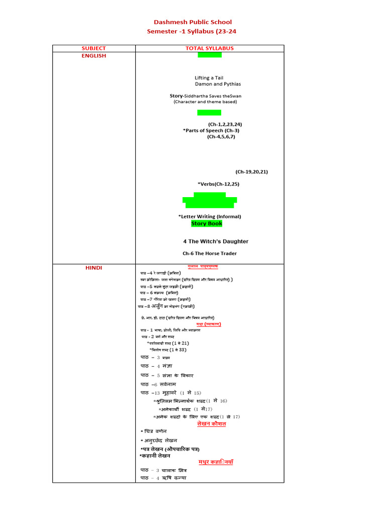 Class 5 Term-1 Syll | PDF