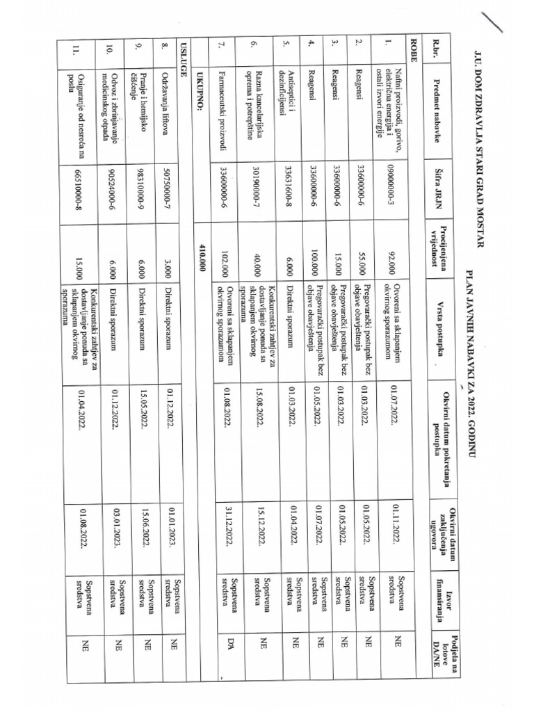 Plan Javnih Nabavki Za 2022 | PDF