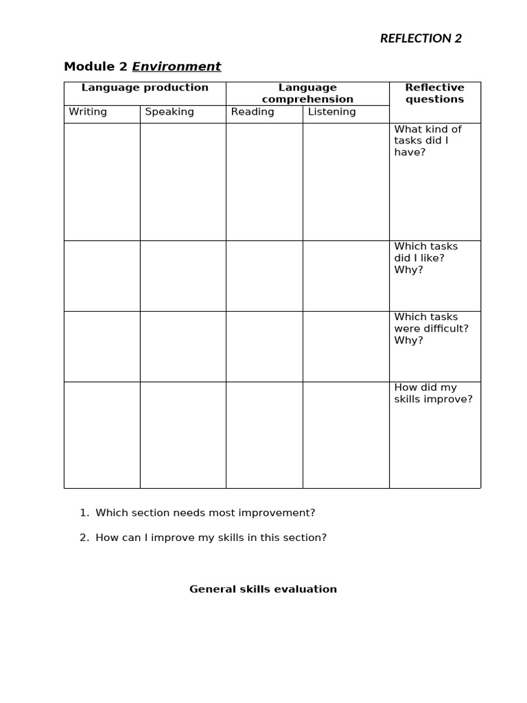 Reflexion After Module 2 | PDF