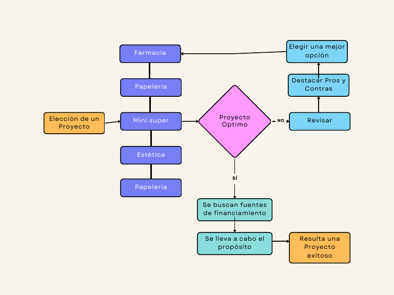 Beige Colorful Minimal Flowchart Infographic Graph | PDF