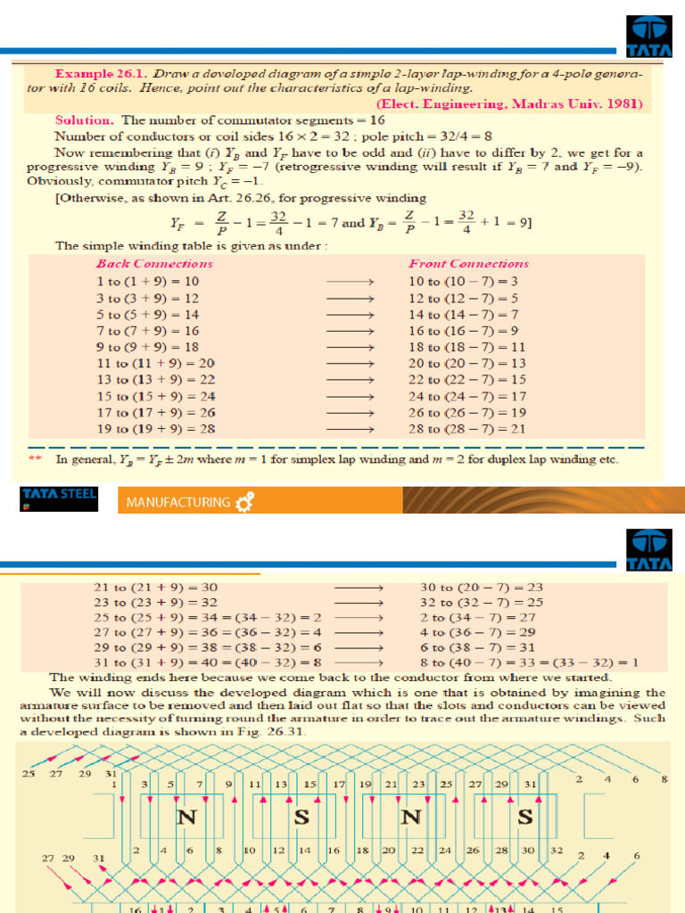 Dc Motor Winding -2 Layer -Lap | PDF