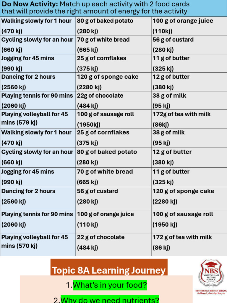 Topic 8A (Nutrition) - Lesson 2 | PDF