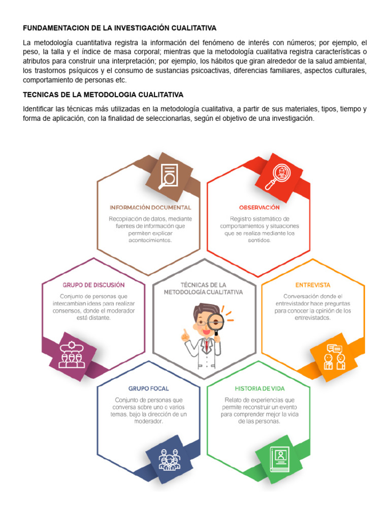 FUNDAMENTACION DE LA INVESTIGACI-N CUALITATIVA.docx | PDF