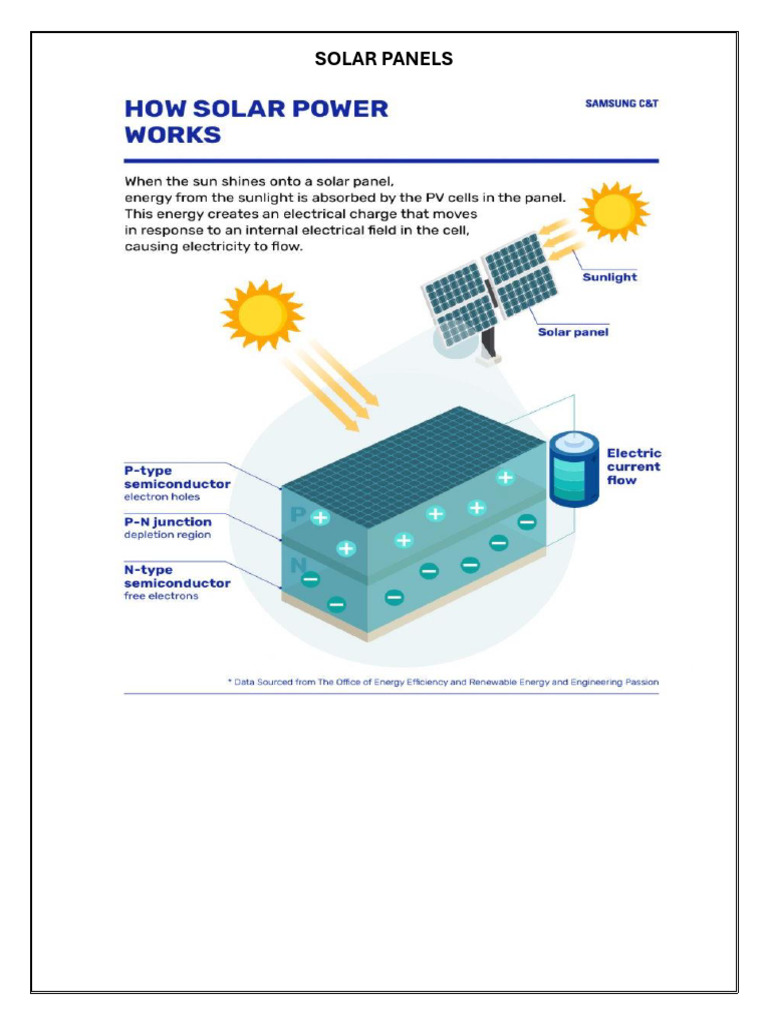 Solar Panels | PDF | Solar Cell | Photovoltaics
