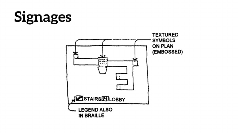 BP 344 Signages Images | PDF