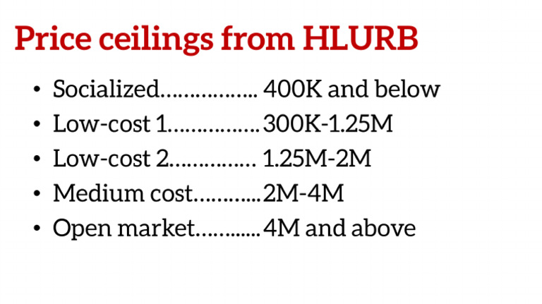 BP 220 Price Ceilings From Hlurb | PDF