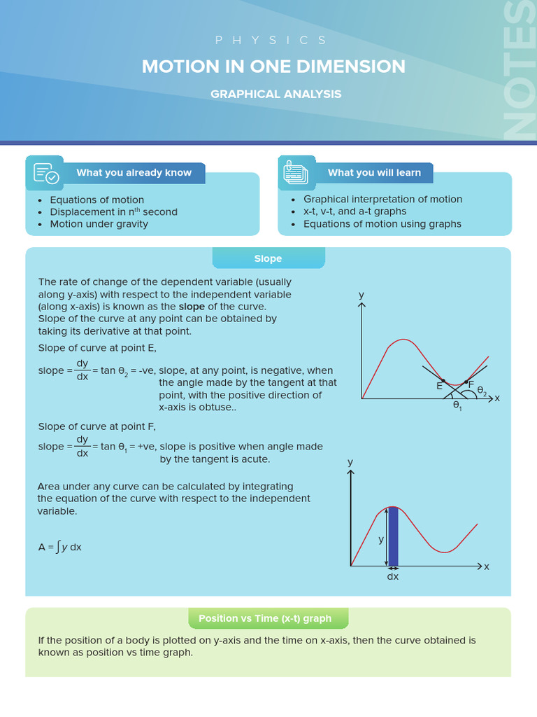 Class -11 Physics Sample Question Paper With Solutions Chp-2 Topic Graphical Analysis | PDF
