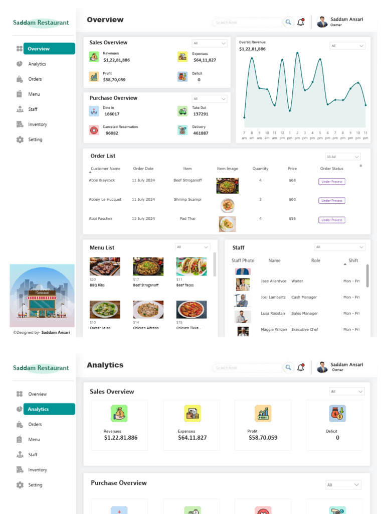 Restaurant Management Dashboard | PDF