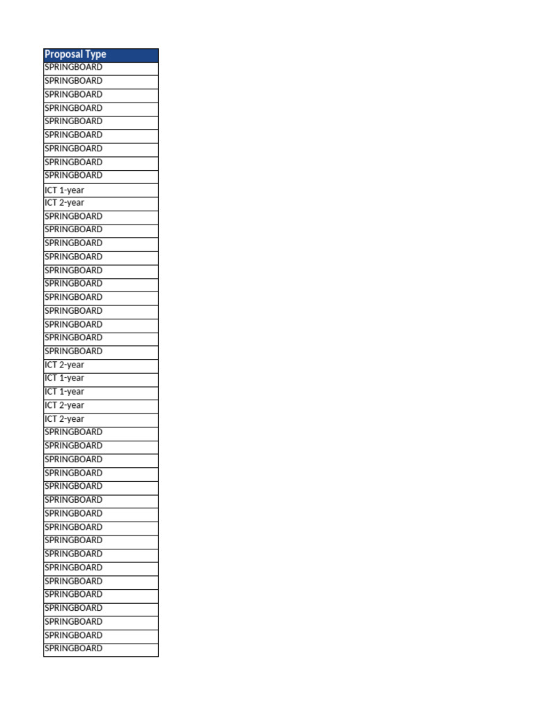 Springboard Courses 2024 | PDF