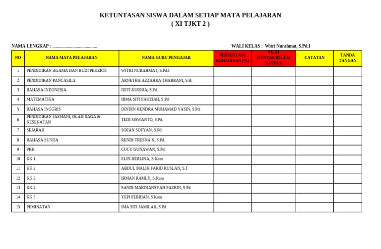 Format Ketuntasan Xi TJKT 2 | PDF