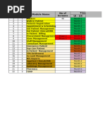 REveleer | PDF | Medical Record | Medicare (United States)