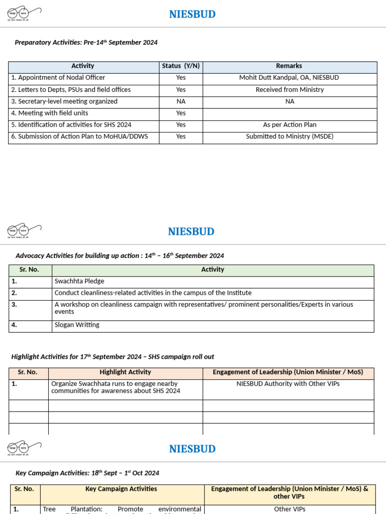 Niesbud Information - Shs 2024 | PDF
